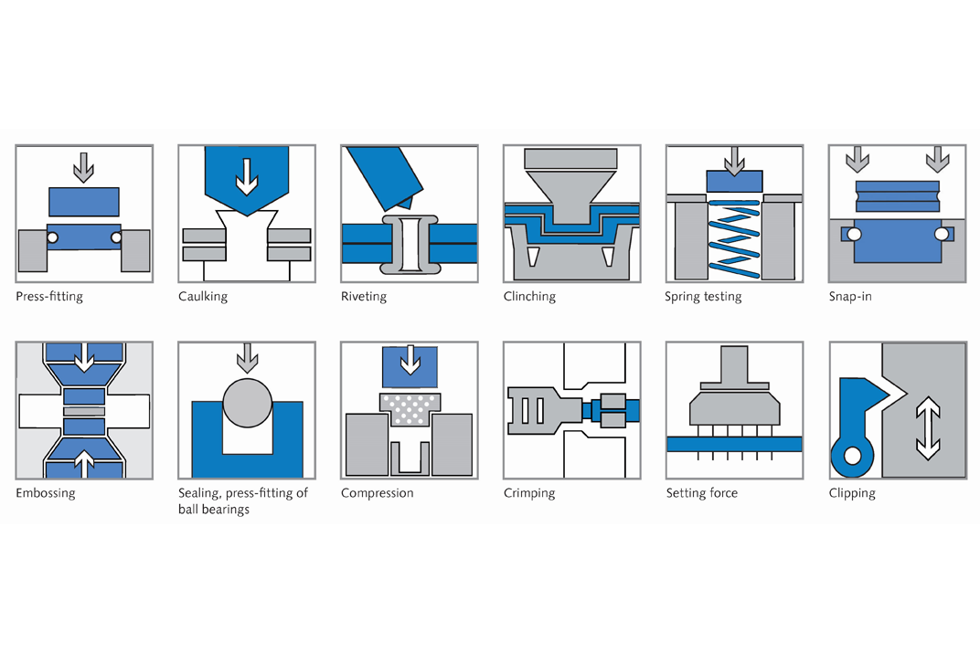 Joining and testing for assembly processes | Kistler DK